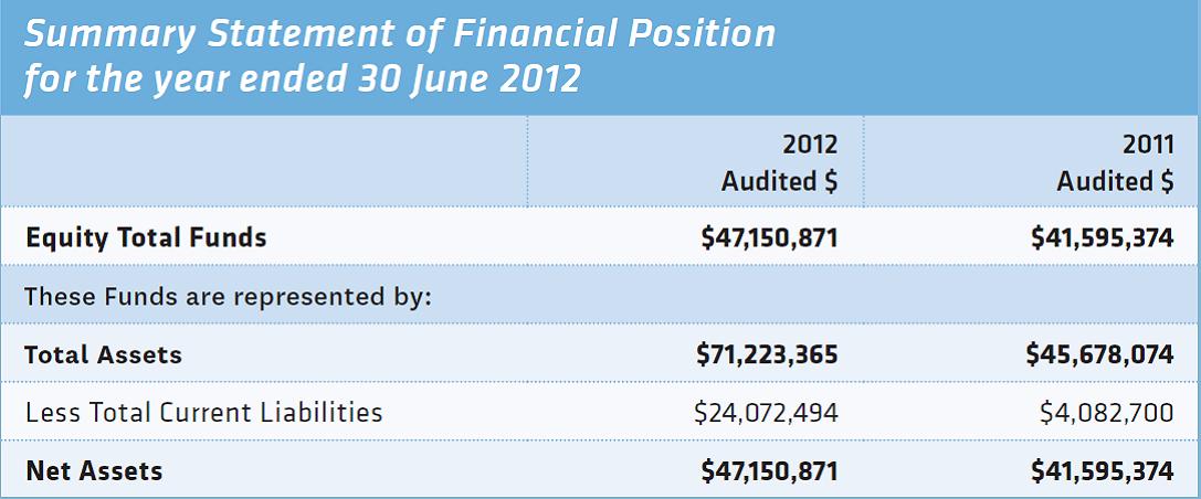 Annual Report - christchurchappealtrust.org.nz